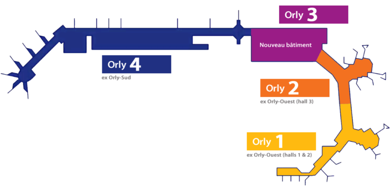 Aeroporto Orly [ORY]: Como ir até o centro de Paris